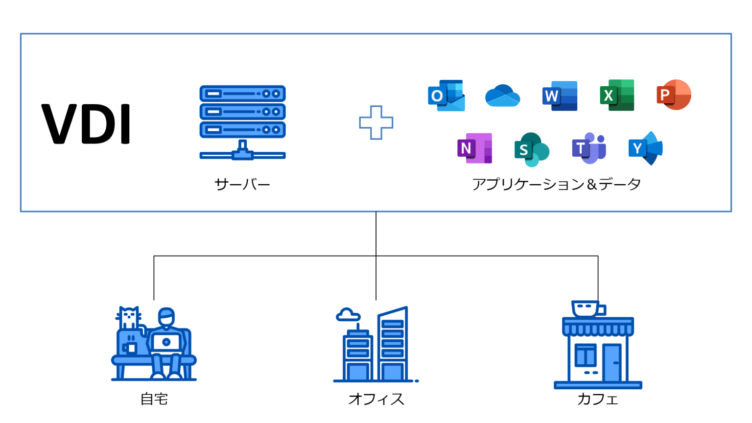 仮想デスクトップ基盤（VDI） – cloud.config