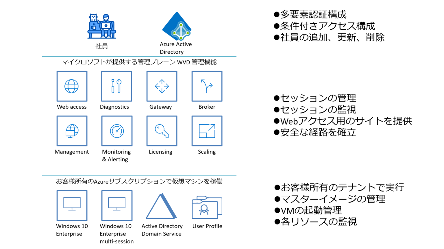 仮想デスクトップ基盤（VDI） – cloud.config